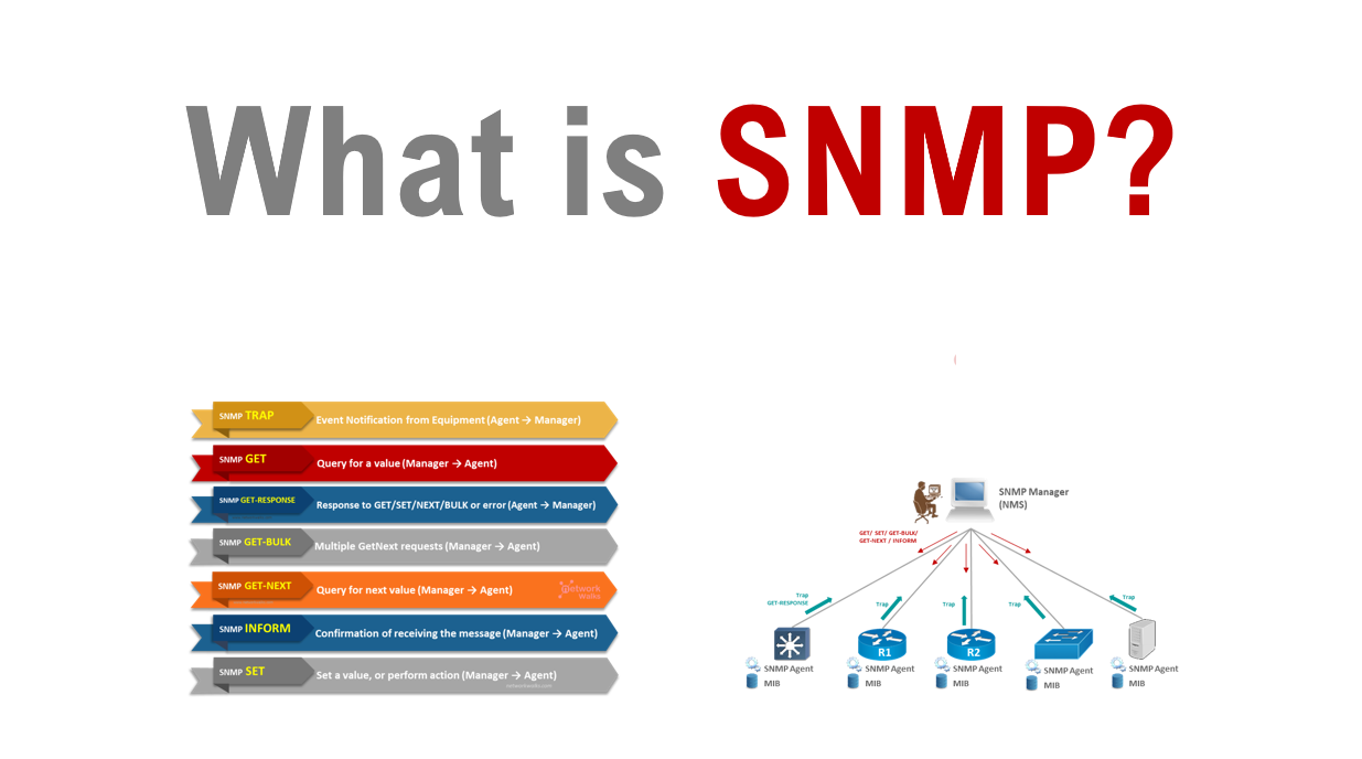 SNMP là gì? Tìm hiểu Simple Network Management Protocol